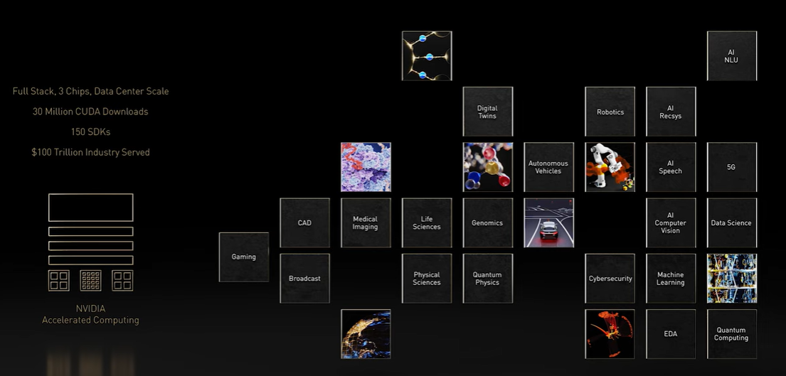History of GPU Computing Demystified - NUA Dev