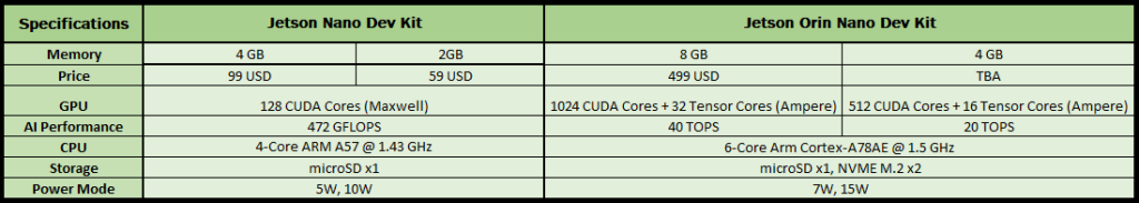 NVIDIA Jetson Orin Nano Review: A New Fantastic Beast - NUA Dev