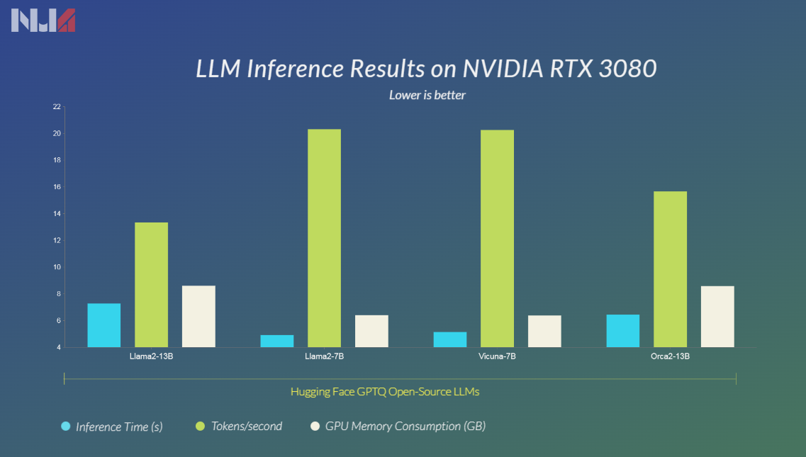 How To Run LLMs On Your RTX PC - Part 1 (Hugging Face) - NUA Dev